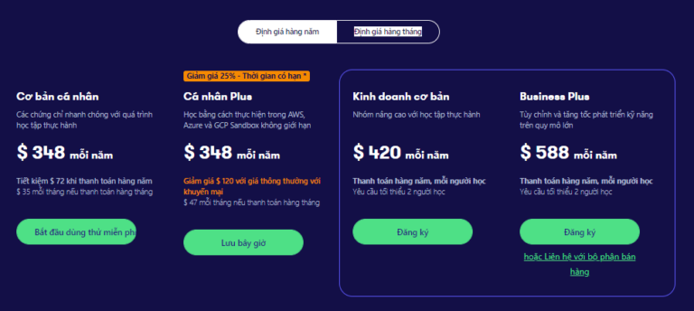 Tổng quan về ứng dụng AcloudGuru