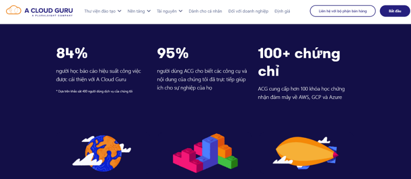 Sở hữu chứng chỉ AWS từ ứng dụng AcloudGuru