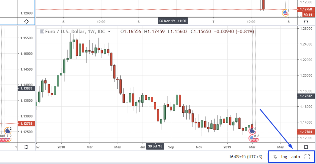 Hướng dẫn cách sử dụng Tradingview từ A đến Z cho người mới