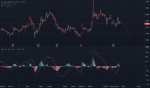 Volume Profile là gì? Cách cài đặt & sử dụng trên TradingView
