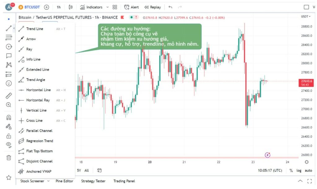 Hướng dẫn cách sử dụng Tradingview từ A đến Z cho người mới