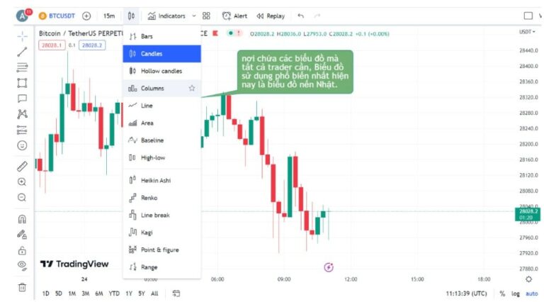 Hướng dẫn cách sử dụng Tradingview từ A đến Z cho người mới